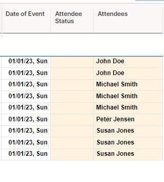Ignore Duplicate Rows In A Report Smartsheet Community