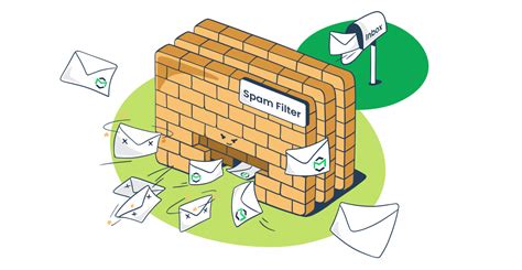 Spam Filters Explained [2025]