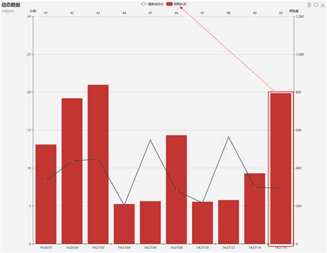 图例显示数据值 · Issue 6646 · Apacheecharts · Github