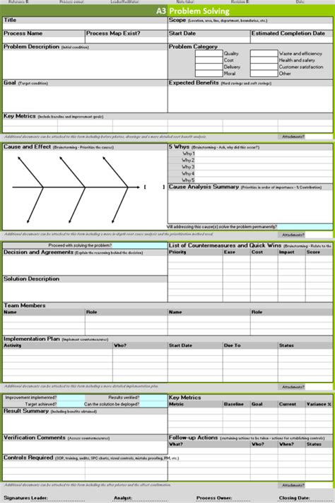 5 Whys Template Excel Xls Spreadsheet For A3 Problem Solving Template Continuous Improvement