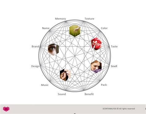 Shocking News Nearly 30000 New Products Are Introduced Each Year And