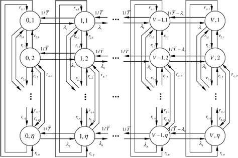 Figure 1 From A Performance Model For Wormhole Switched Interconnection Networks Under Self