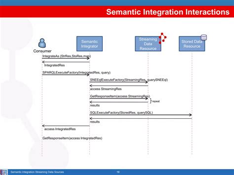 Enabling Semantic Integration Pptx Databases Computer Software
