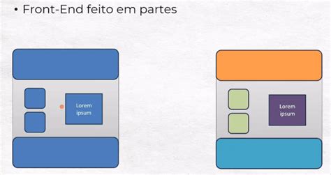 O Que é Reactjs Como Funciona E Principais Aplicações