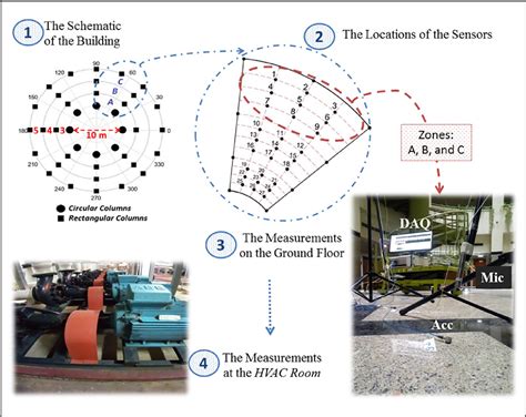 Figure 1 From Enhancing Response Estimation And System Identification In Structural Health