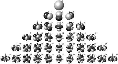 First Order Ambisonics James Geary
