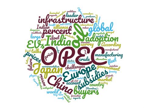 New Oil Cartel Threatening Opec Financial Trend Forecaster