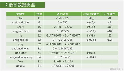 Gpio输入和输出以及八种工作模式输出使能 Csdn博客 Gpio输入和输出以及八种工作模式输出使能 Csdn博客