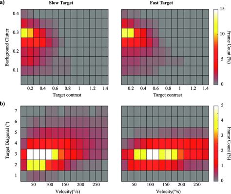 2d Histogram Of Input Imagery Statistics In Outdoor Experiments Showing