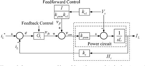 Figure 7 From Design And Implementation Of An Integrated Control Scheme