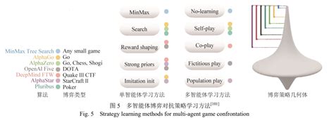 面向多智能体博弈对抗的对手建模框架 知乎