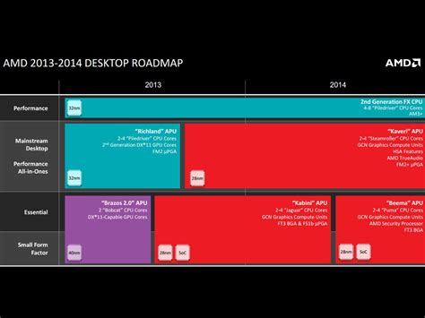 AMD FX E CPU Review Introduction Closer Look