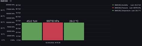 How To Place The Field Name Under Each Bar In A Bar Chart Visualization