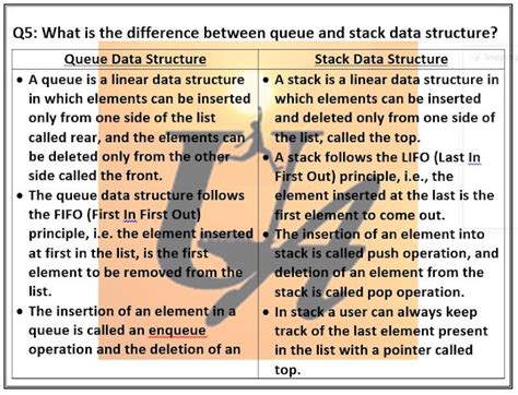 computer science 10 chapter 1 exercise solution