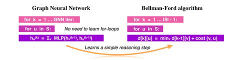 Graph Machine Learning Ai4science101