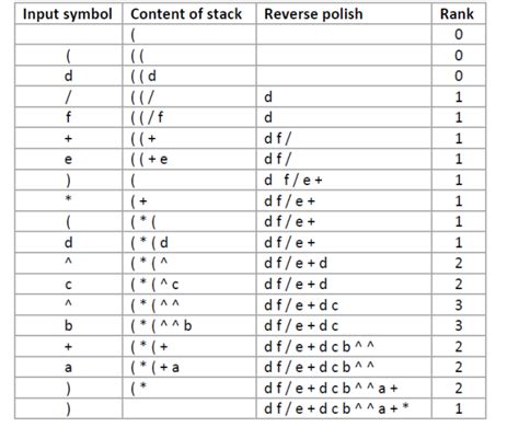 Undefined Unit 5 Stack Goseeko