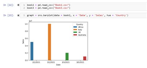 pandas is there a way to use openpyxl and seaborn together python