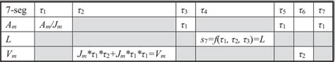 The Duration Of Each Segment Of 7 Segment S Type Acceleration And