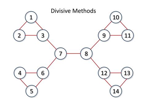 ppt graph partitioning powerpoint presentation free download id