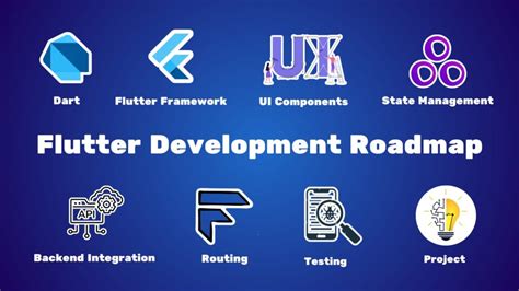 Flutter Development Leading It Training Institute In Pune Oit