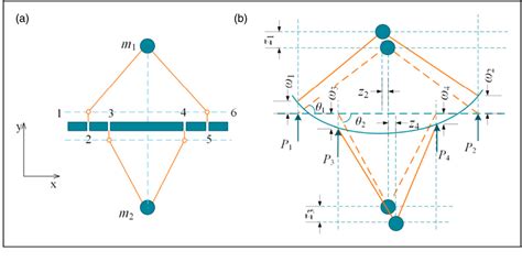 Figure 2 From Broadband Low Frequency Flexural Wave Attenuation In Beam