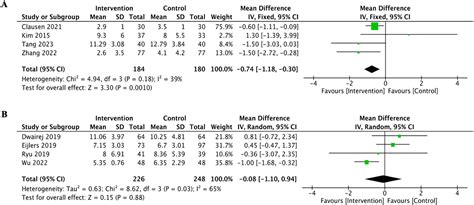 Effect Of Video Based Interventions On Emergence Delirium In Pediatric