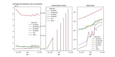 Measuring CPU GPU Performance With A Vector Sum Onnx Array Api 0 1 0