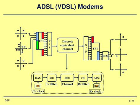 PPT Case Study ADSL Modems PowerPoint Presentation Free Download ID