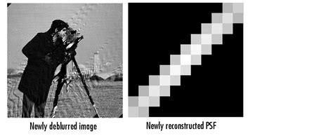 Image Deblurring Image Processing Toolbox