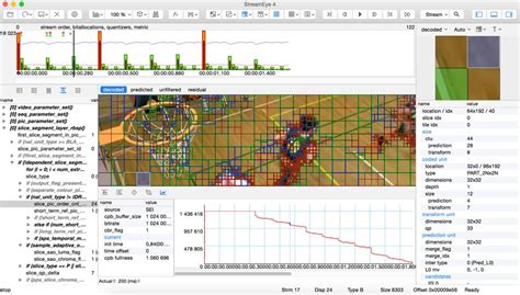 H264avc Video Compression Part 3 Modes Of Macroblock Subdivision And Prediction