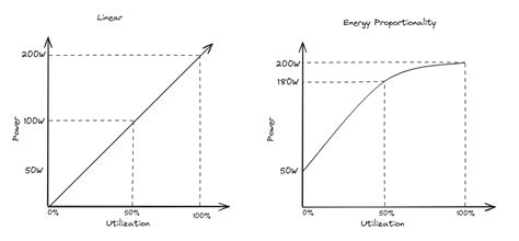 Calculating Cloud Vm Cpu Carbon Emissions