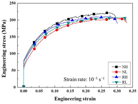 Effect Of Geometrical Parameters Of Microscale Particles On Particle