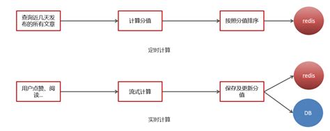 黑马头条day11 实时计算热点文章、kafkastreamkafka郑阳康一定会写成自己的软件 永洪数据分析社区