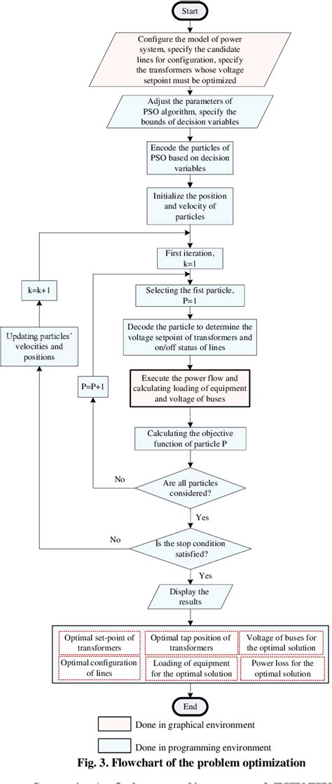 Figure 3 From A Practical Approach For Coordinated Transmission