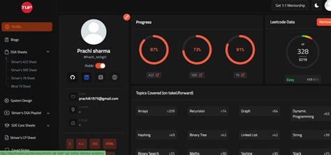 Codingjourney Dsa Leetcode Geeksforgeeks Codingninjas