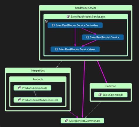 A Microservices Implementation Journey — Part 2 Koukia