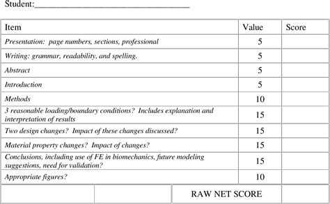 table 1 from integrating finite element analysis into an undergraduate