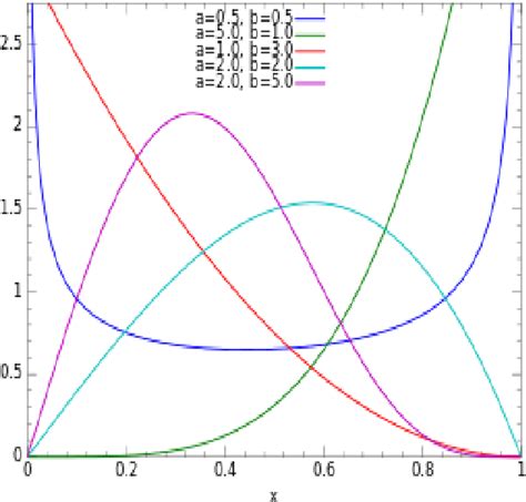 Figure 1 From Alpha Power Kumaraswamy Distribution With An Application On Survival Times Of