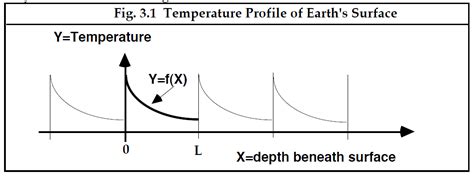 Fourier分析入门——第3章——离散函数的fourier分析 知乎