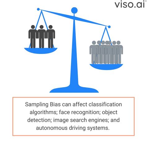 Bias Detection In Cv Ensuring Fairness With Ai Models
