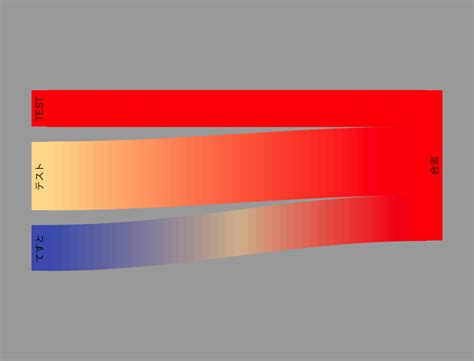 Rで解析：川の流れのようにデータをプロット！「riverplot」パッケージの紹介