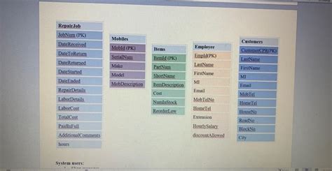 Solved I Have These Tabels In Database System In Table Chegg