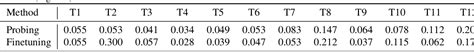 Table 1 From On The Scalability Of Gnns For Molecular Graphs Semantic Scholar