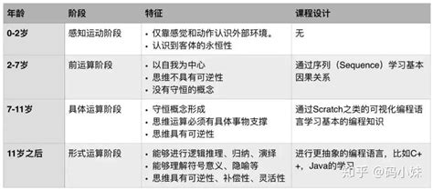 Scratch究竟是不是真正的编程语言 知乎