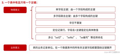 Cda备考 基础知识篇(一)cda考试资料 Csdn博客 Cda备考 基础知识篇(一)cda考试资料 Csdn博客