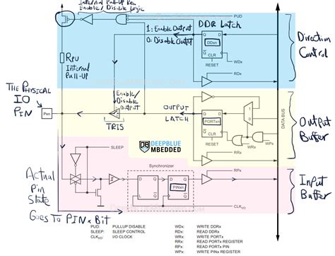 Arduino Port Manipulation Registers Access Tutorial And Examples