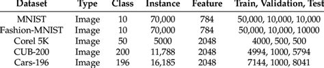 The Detailed Information Of Datasets Used In The Experiment Download Scientific Diagram