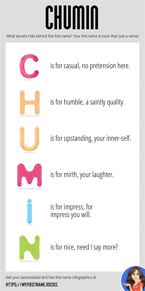 Chumin First Name Personality And Popularity