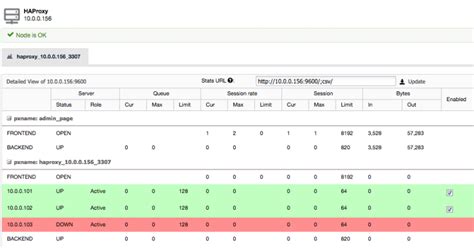 Galera Cluster For Mysql Severalnines
