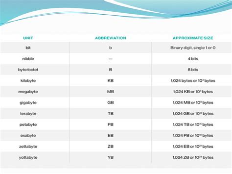 Information Management Presentation 2 Ppt